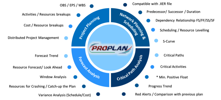 Project Planning and Scheduling Software | PROPLAN | EPC Software