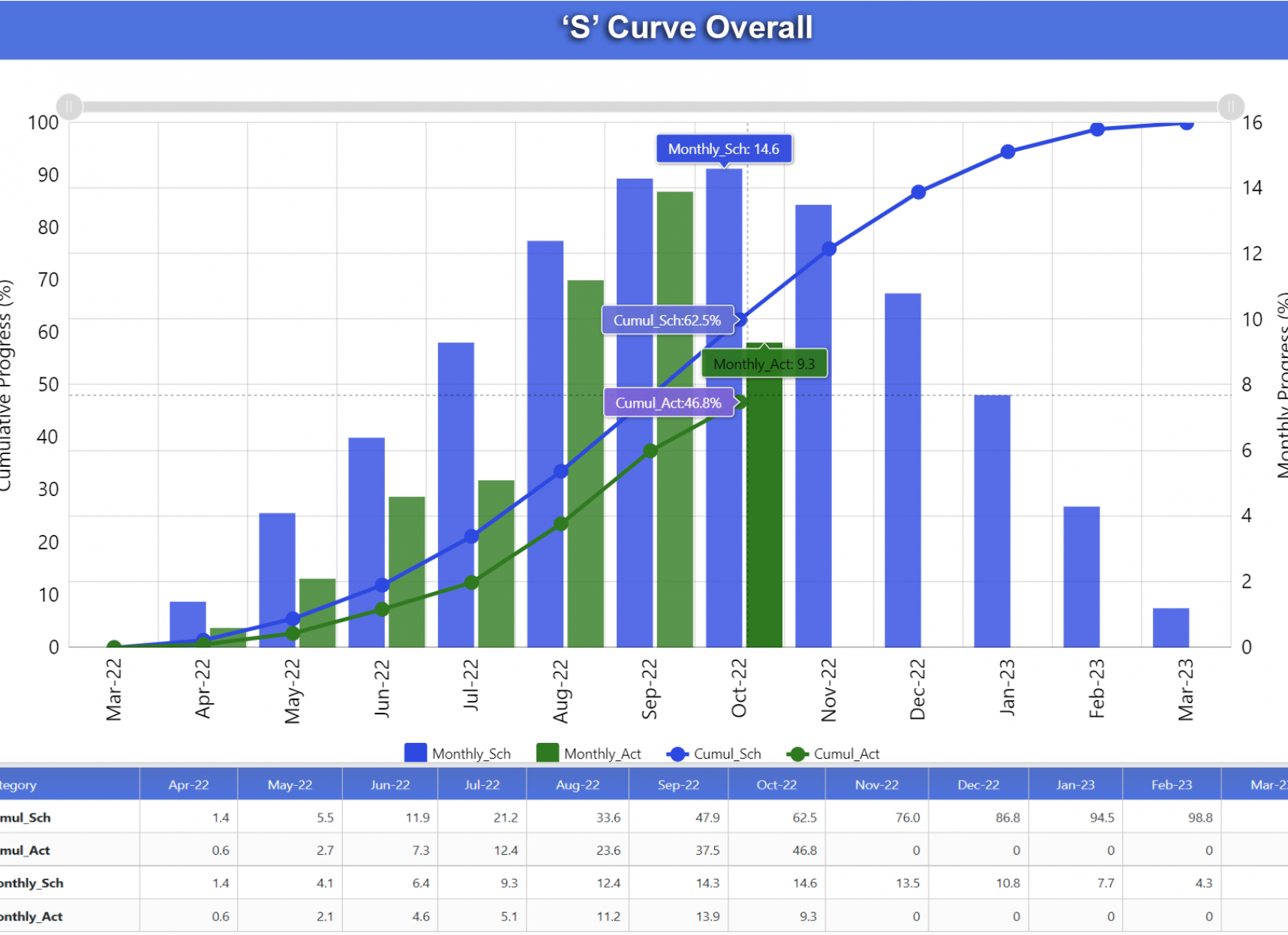 Construction Schedule & Contractor Schedule System | COCOSYS